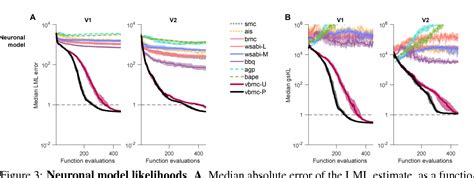 Variational Bayesian Monte Carlo