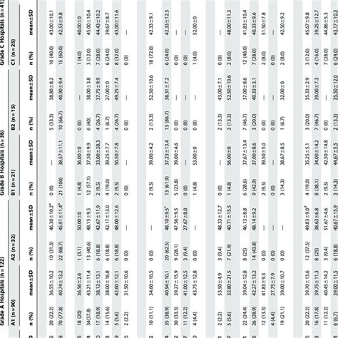Demographic Information And Hai Knowledge Overall Score Of Nurses