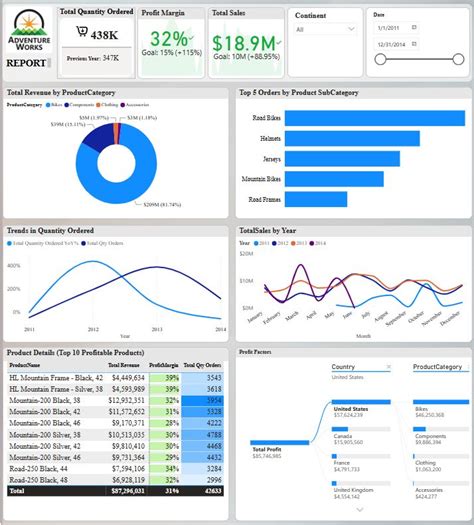 Ganiu Aina On Linkedin Sqlserver Powerbi Database Mircosoftfabric