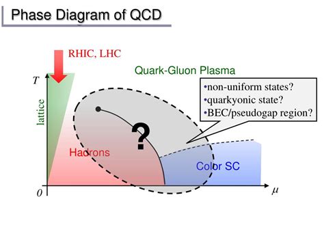Ppt Third Moments Of Conserved Charges In Phase Diagram Of Qcd