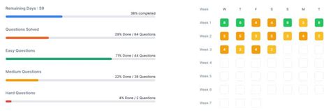 Nishant Jain On Linkedin Crackyourinternship Crackyourplacement Dsa Codingchallenge