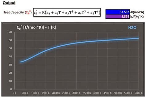 Calculating Thermochemical Properties Using The 7 Term Nasa Polynomials