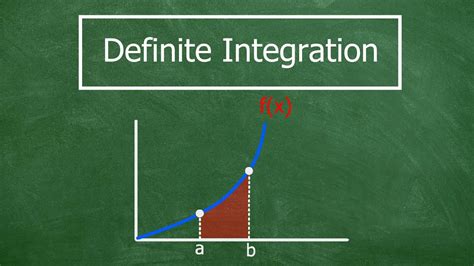 Definite Integration Easiest Explanation Ever Youtube