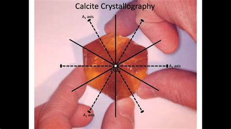 Calcite Crystal Structure Diagram