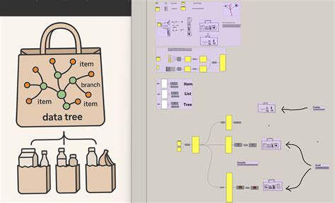 grasshopper3d data structures and design automation paacademy