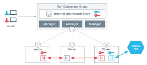 docker 涉密信息管理介绍 linuxstory