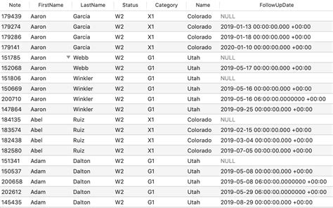 Sql Selecting A Distinct MAX NoteID For Individual Users Stack Overflow