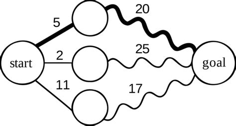 How Can Dynamic Programming Benefit Your Software Team