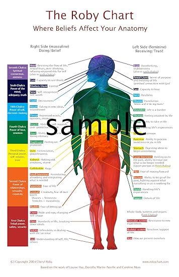 Energy Anatomy Chart Ponasa