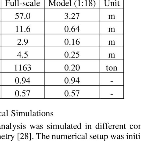 Comparison Of Main Ship Dimension Between Full Scale And Model Scale