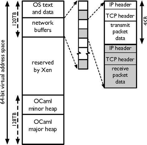 Figure 2 From Turning Down The Lamp Software Specialisation For The Cloud Semantic Scholar