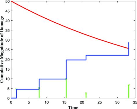 Stress Strength Model Download Scientific Diagram