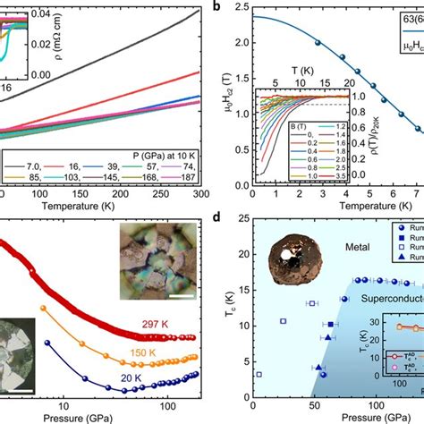 Representative High Pressure Resistivity Curves And Tc P Phase Download Scientific Diagram