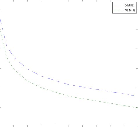 Additional Isolation When Interference From Fwa On Imt Advanced Non