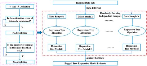 Vegetation Water Content Retrieval From Spaceborne Gnss R And Multi Source Remote Sensing Data