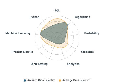 The Interview Query 2024 Data Science Report The Rise Of Ai Jobs