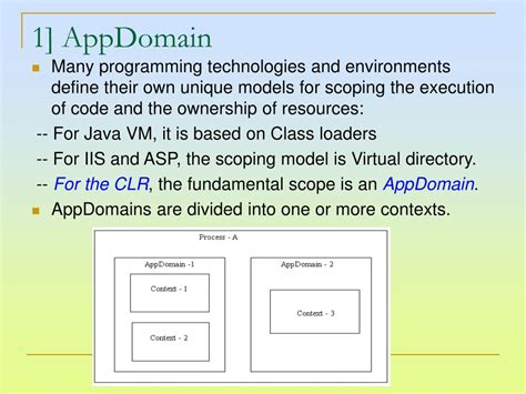 Ppt Interception Based Aspect Oriented Programming Under Net
