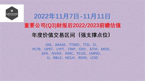 （会员第121期）22年11月7 11，重要公司q3财报后2022、2023前瞻估值，强支撑点位！dis、akam、ttwo、ttd、d