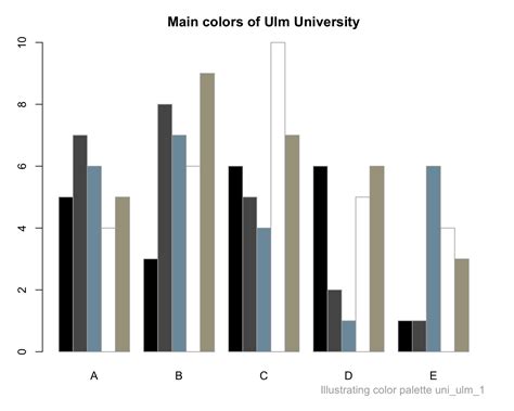 Main Colors Of The University Of Ulm Germany — Uniulm1 • Unicol