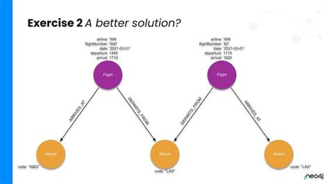 Neo4j Graph Data Modelling Session Graphtalk Ppt