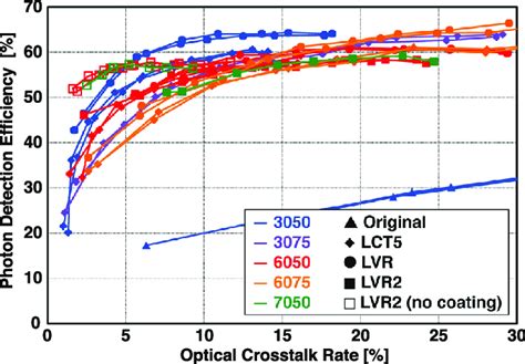 Pde As A Function Of The Oct Measured At Nagoya Download Scientific