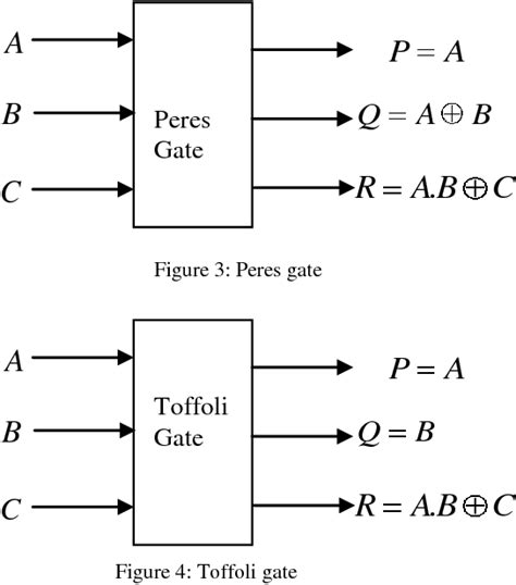 Figure 4 From Paper On Reversible Multiplier Circuit Using Different