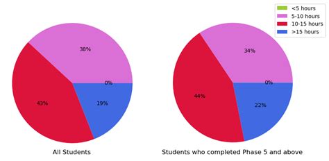 Student Feedback