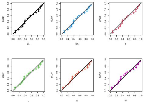 Mathematics Free Full Text Computational Analysis Of Xlindley Parameters Using Adaptive Type
