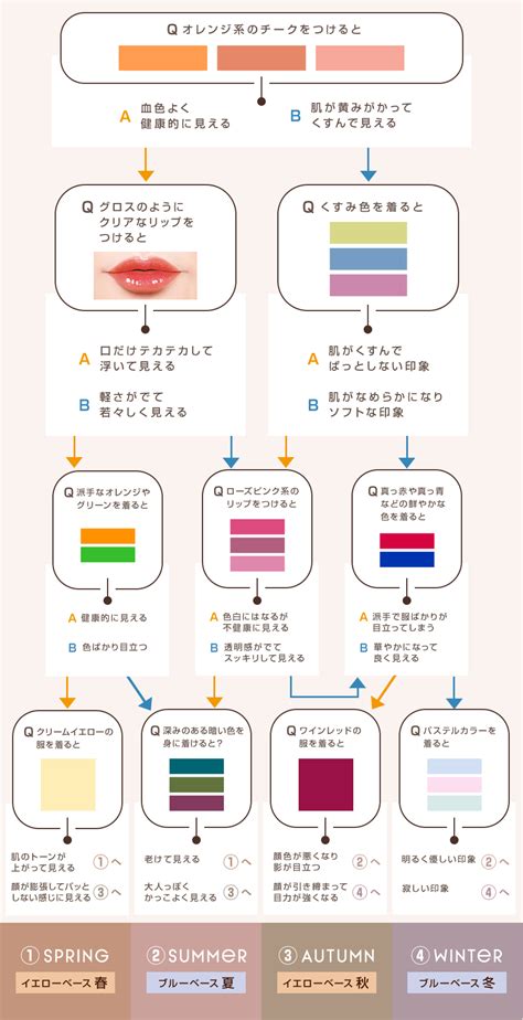 カラーエディットスリムブロウ Es02（サマーネクター）