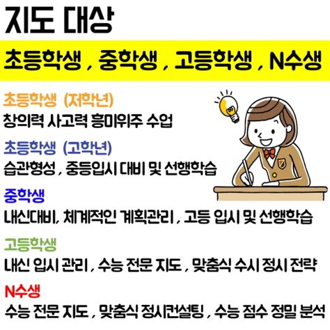 천안 중학생 수학과외 추천｜초등 고등 영어과외 국어 사회 과학 코딩 전과목과외 11 맞춤수업