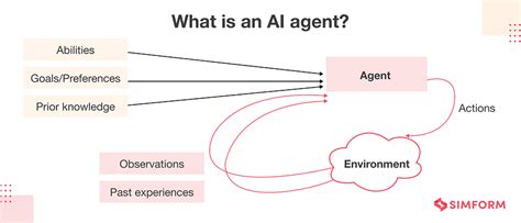 Ai Agents Xi — Openai Openai Agents Sdk By Dhanushkumar Jun 2025