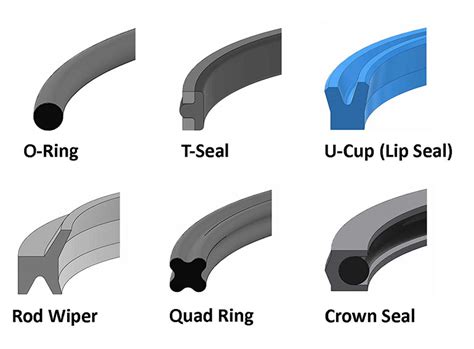how do seal geometries affect performance sealing and contamination