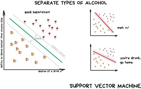 Machine Learning Um Guia Sobre Aprendizado De Máquinas