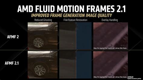 How To Enable Amd Fluid Motion Frames Afmf 2 On Rog Ally