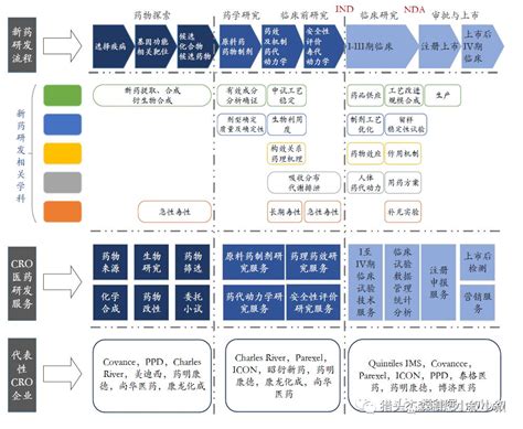 新药研发全流程梳理（图文版） 知乎