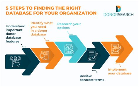 Nonprofit Donor Databases Everything You Need To Know Donorsearch