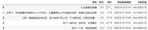 Python数据采集课设 京东手机评论爬取与分析京东评论爬取 Csdn博客