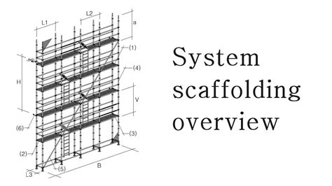System Scaffolding Overview Youtube