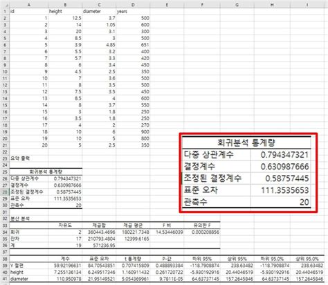 엑셀excel 분석도구를 활용한 다중회귀분석multiple Linear Regression 네이버 블로그