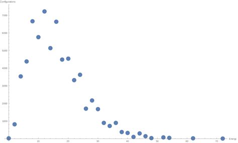 Detecting The Probability Distribution In Dataset Cross Validated