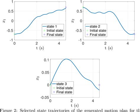 a rapidly exploring random trees motion planning algorithm for hybrid