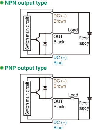 SMC Glossary Of Terms Output Type