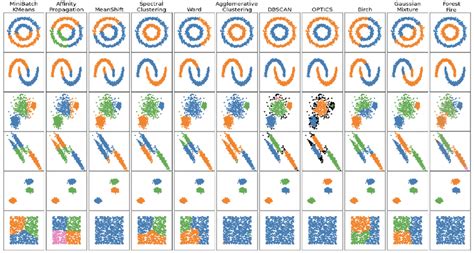 Benchmarking With Various Other Types Of Clustering Methods On Common Download Scientific