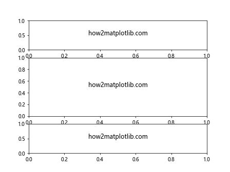 Matplotlib
