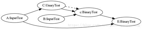 tensorflow技术内幕（七）：模型优化之xla（上） tensorflow xla csdn博客