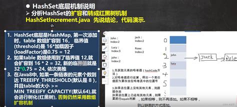 Java Collection接口的子接口之set接口及其set接口的主要实现类hashset，linkedhashset，treeset详解