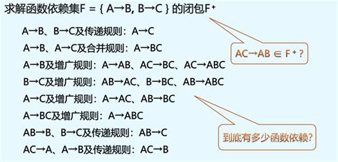 Chapter 5 数据库设计语义等价是指分解前后的关系模式上的函数依赖集等价即有相同的函数依赖集闭 Csdn博客