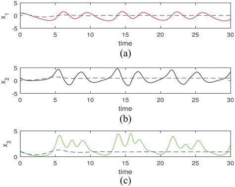 Considering The Atanganabaleanu Model 23 With α 090 A State