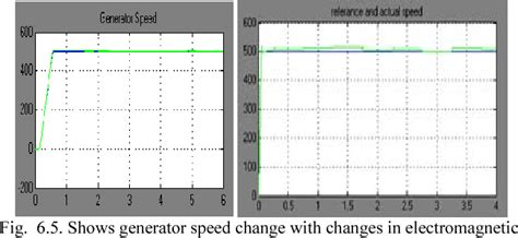 Figure 6 5 From Artificial Neural Network Based Direct Torque Control
