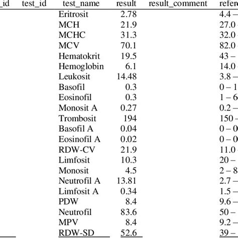Raw Data Samples Before Preprocessing Download Scientific Diagram